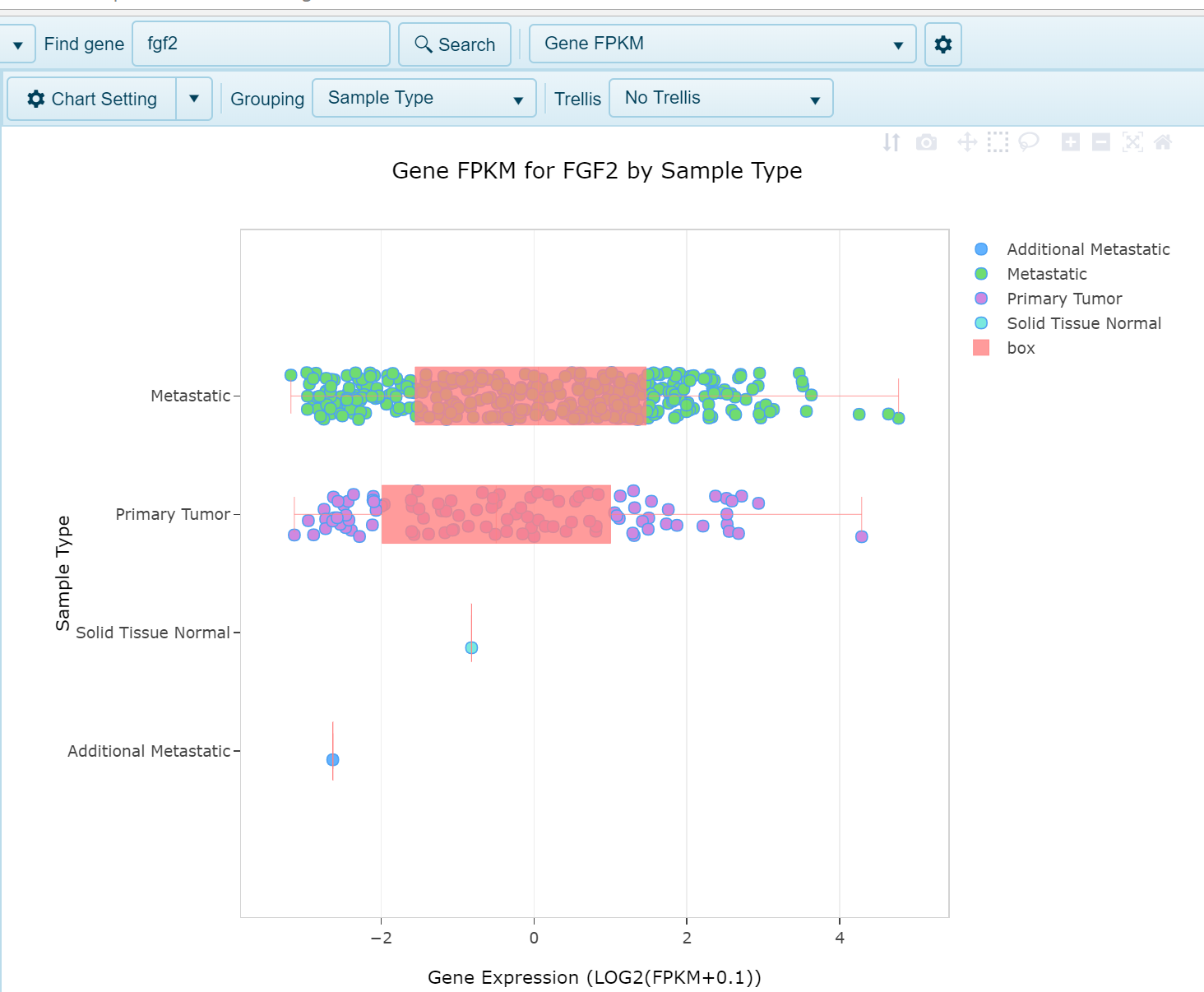 RNA-Seq Quantification - omicsoft doc